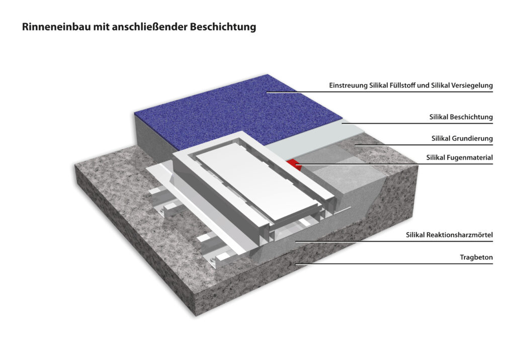 Gutter installation - Silikal GmbH
