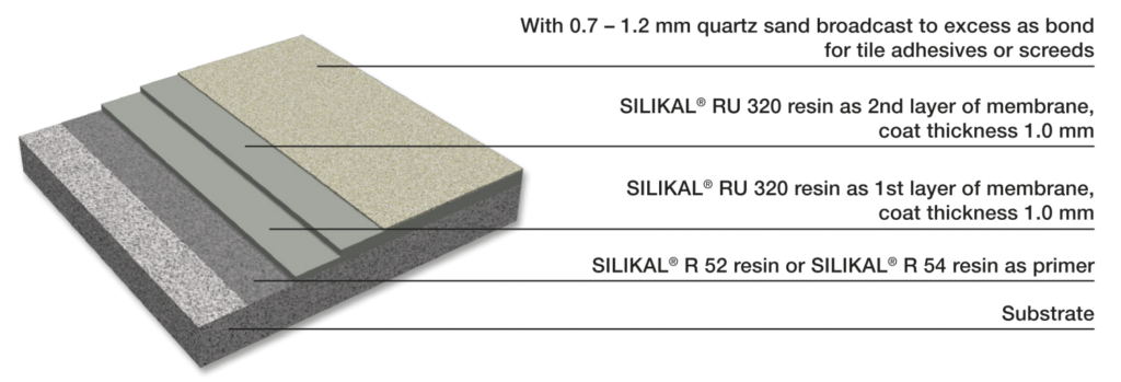 Silikal Waterproofing System 2 - Silikal GmbH